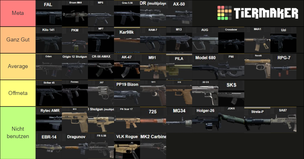 Warzone Weapons Tier List (Community Rankings) - TierMaker