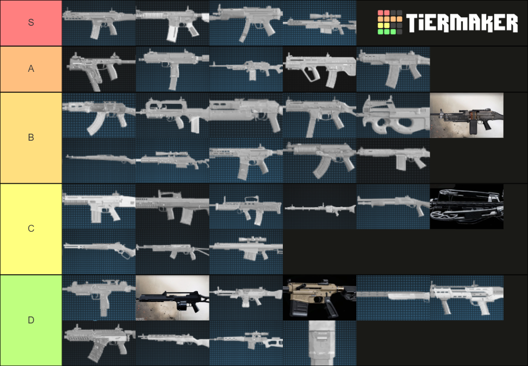 Warzone Weapons S4 Tier List (Community Rankings) - TierMaker