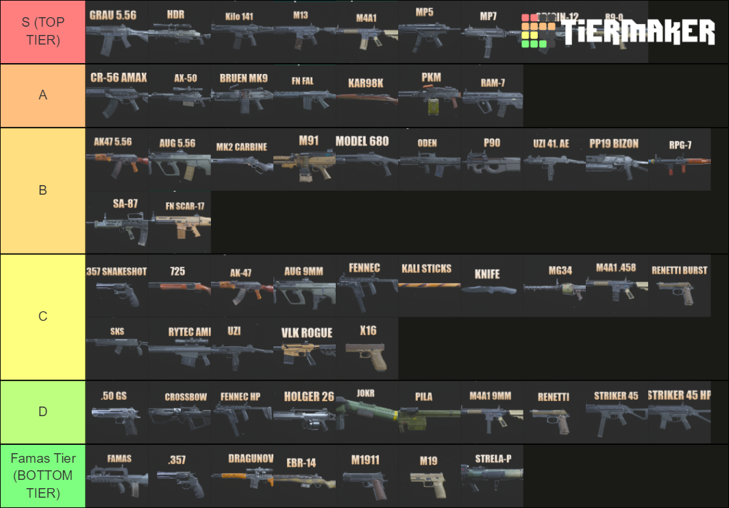 Warzone Weapons TIER LIST ( SEASON 5 ) Tier List (Community Rankings) - TierMaker