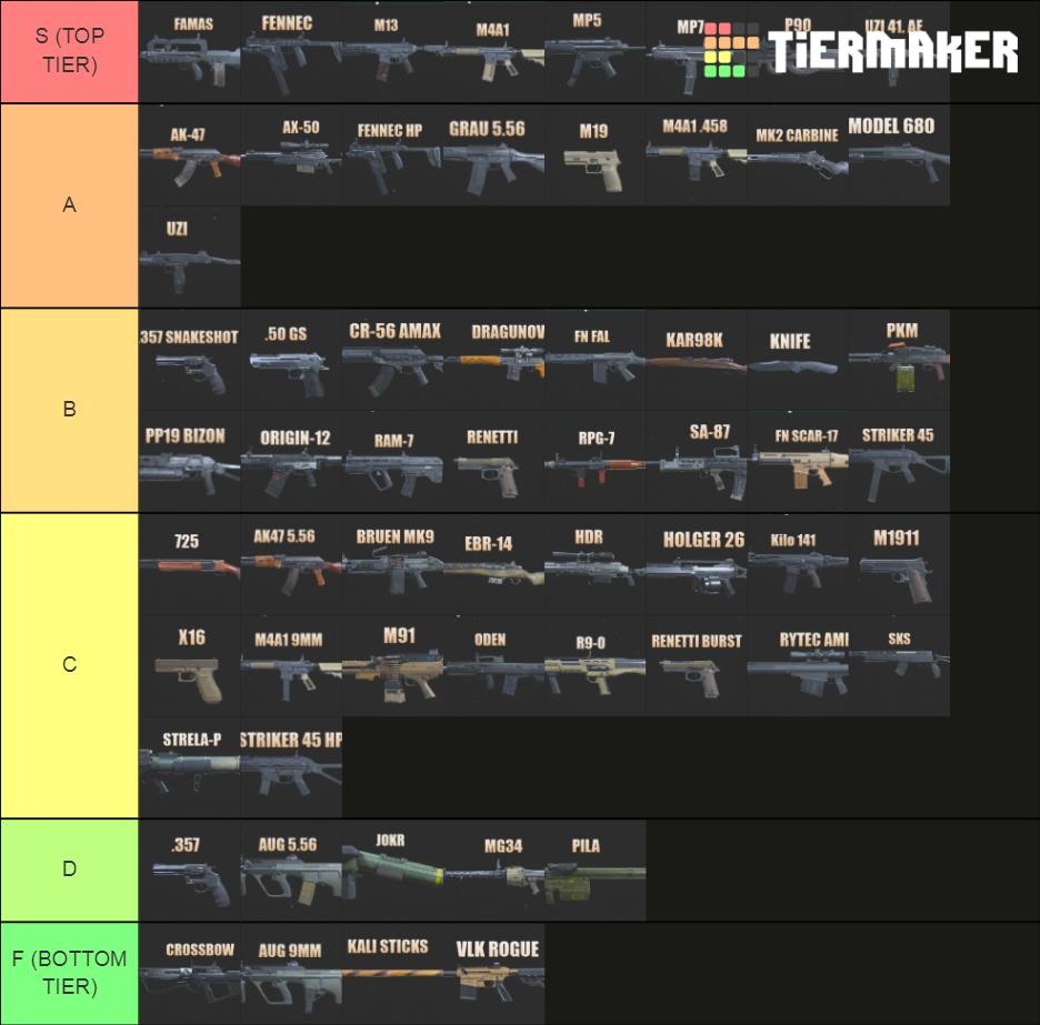 Warzone Weapons TIER LIST ( SEASON 5 ) Tier List (Community Rankings ...