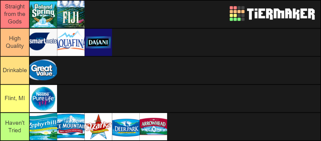 Water Bottle Brands Tier List (Community Rankings) - TierMaker