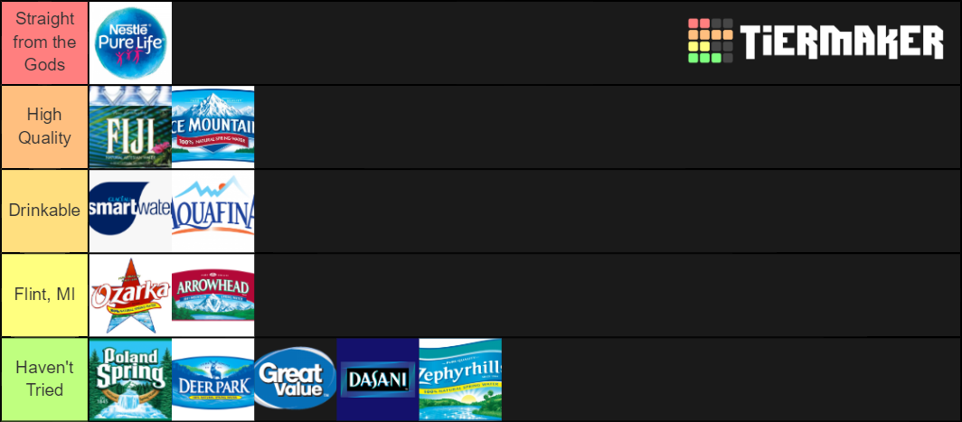 Water Bottle Brands Tier List (Community Rankings) - TierMaker