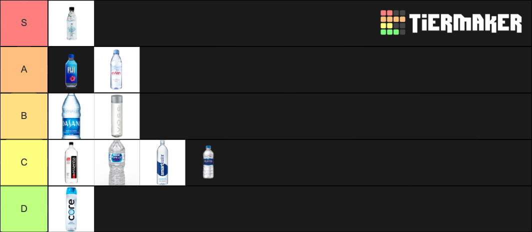 Water Brands Tier List (Community Rankings) - TierMaker