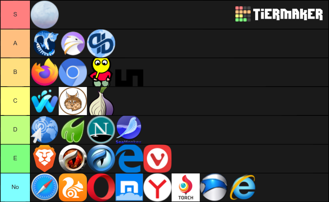 Web Browser List Tier List (Community Rankings) - TierMaker