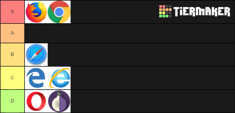 Web Browsers Tier List (Community Rankings) - TierMaker