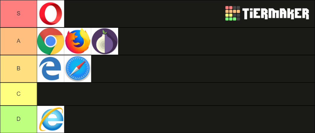 Web Browsers Tier List (Community Rankings) - TierMaker