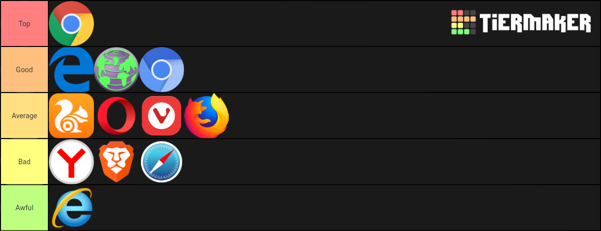 Web Browsers Tier List (Community Rankings) - TierMaker