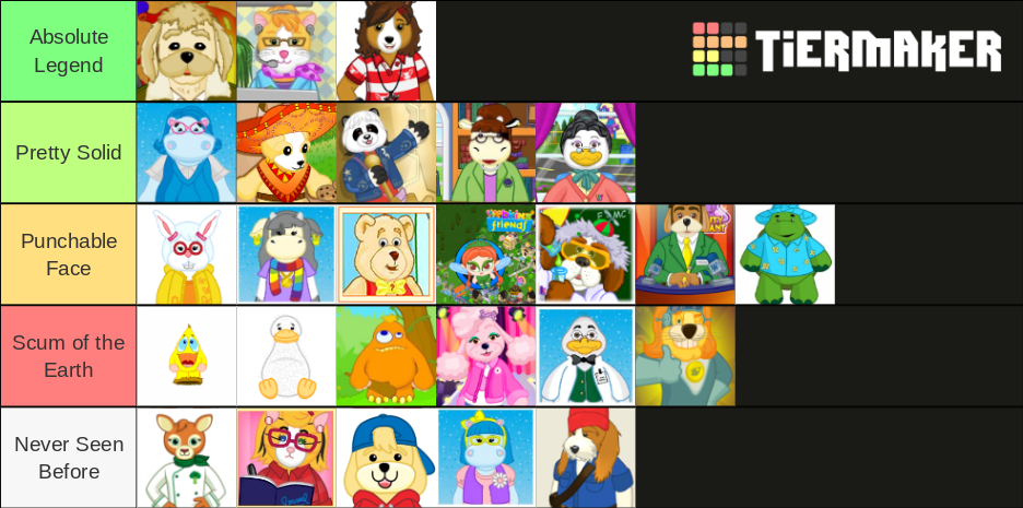 Webkinz Characters Tier List (Community Rankings) - TierMaker