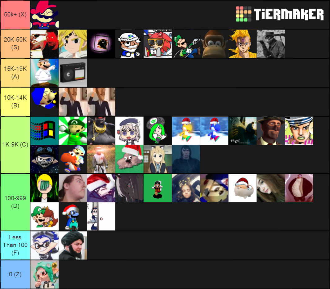 Weegeepie Messages sent 3.0 Tier List (Community Rankings) - TierMaker
