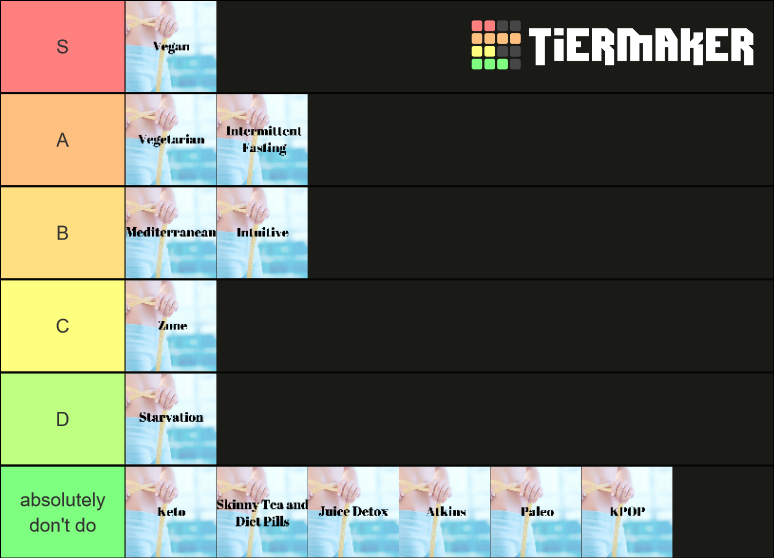 Weight Loss Trends Tier List (Community Rankings) - TierMaker