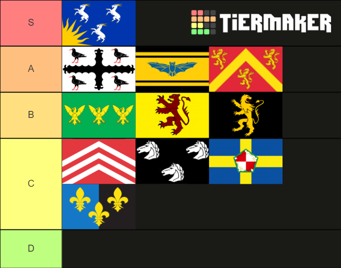 Welsh Historic County Flags Tier List (Community Rankings) - TierMaker