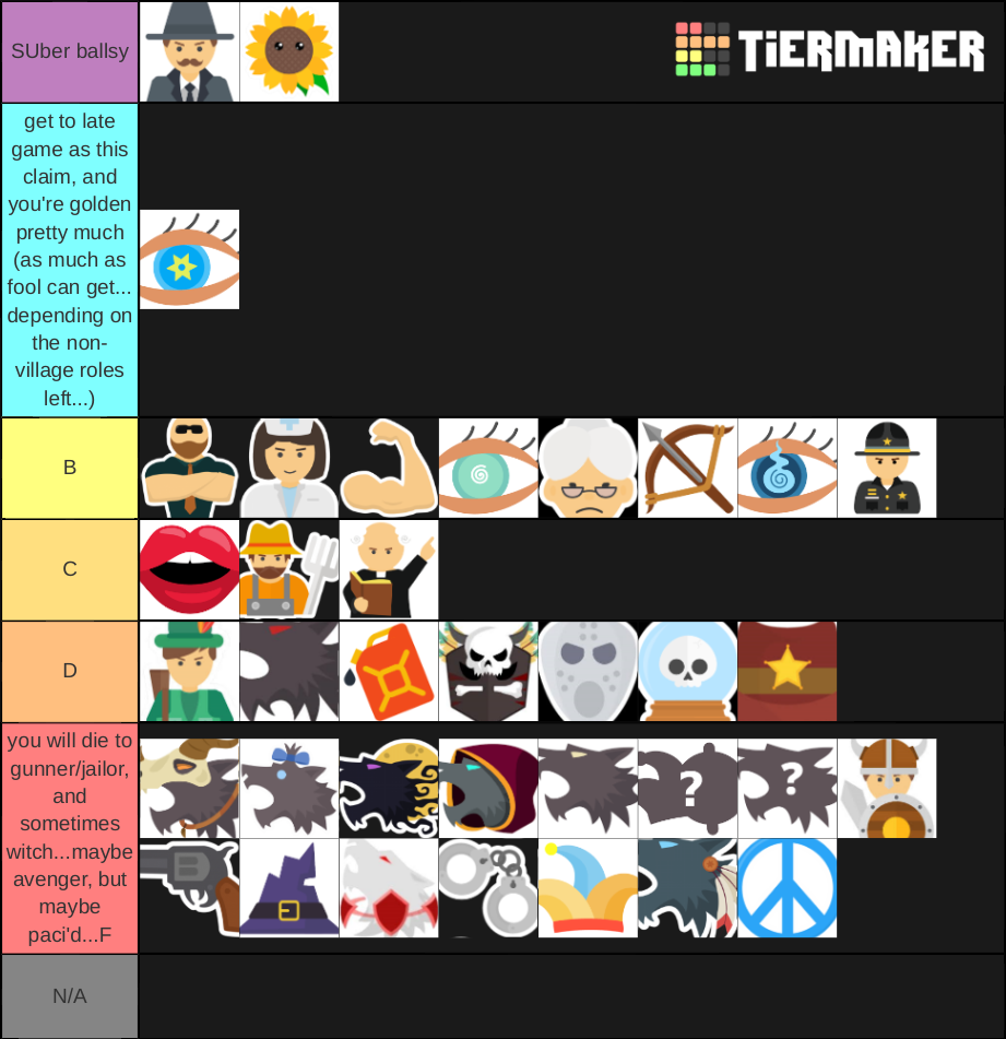 Werewolf Online all Roles Tier List (Community Rankings) - TierMaker
