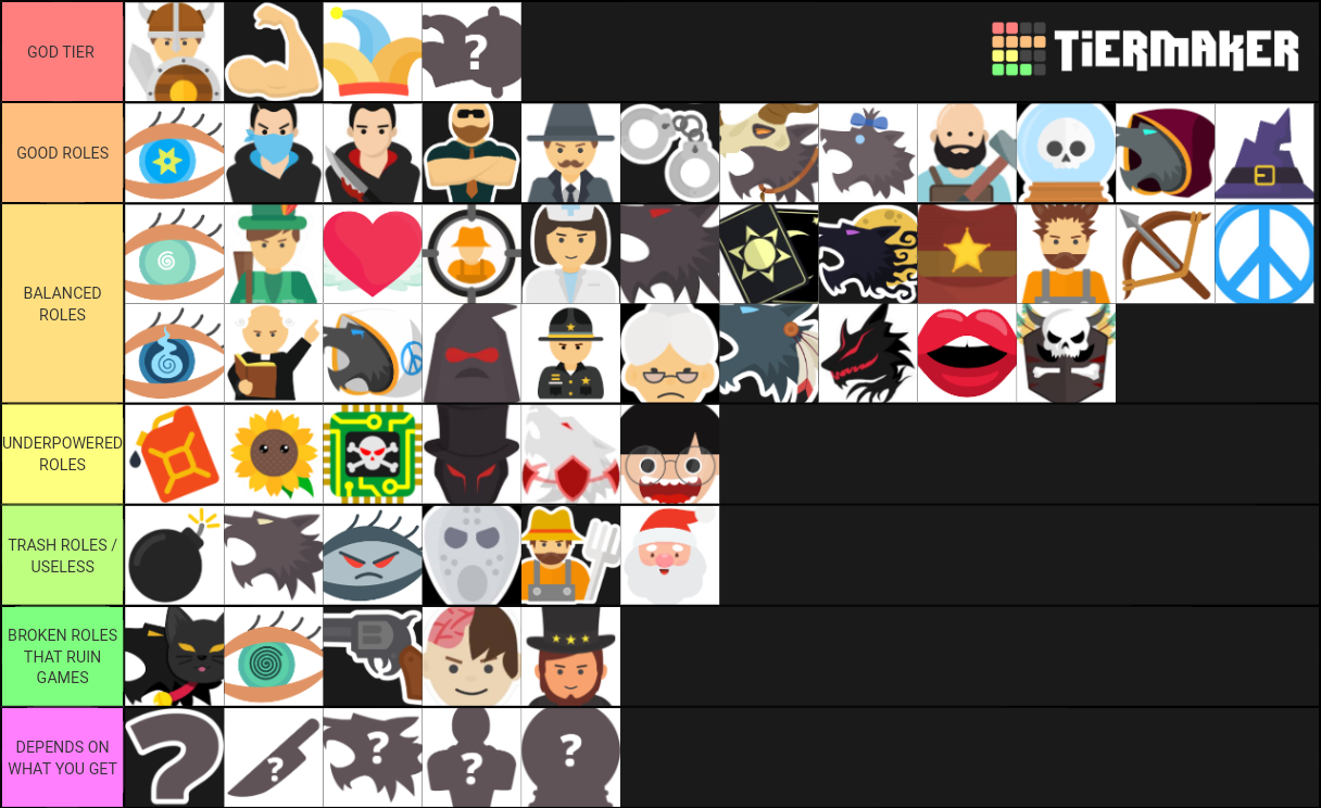 Werewolf Online all Roles Tier List (Community Rankings) - TierMaker