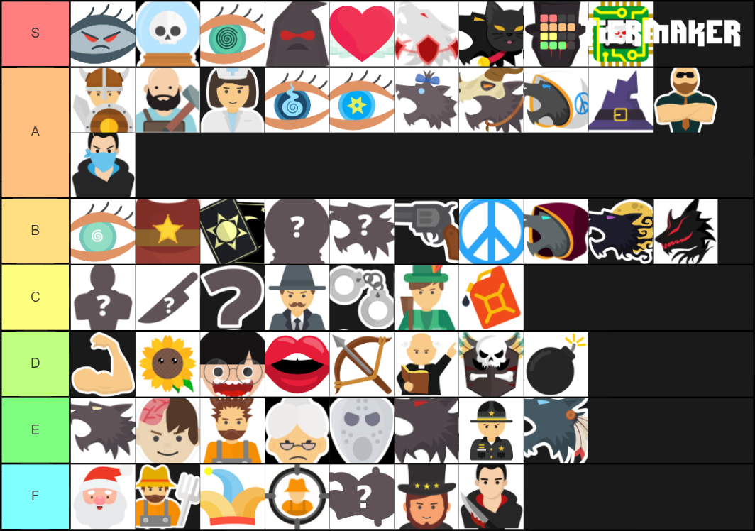 Werewolf Online all Roles Tier List (Community Rankings) - TierMaker