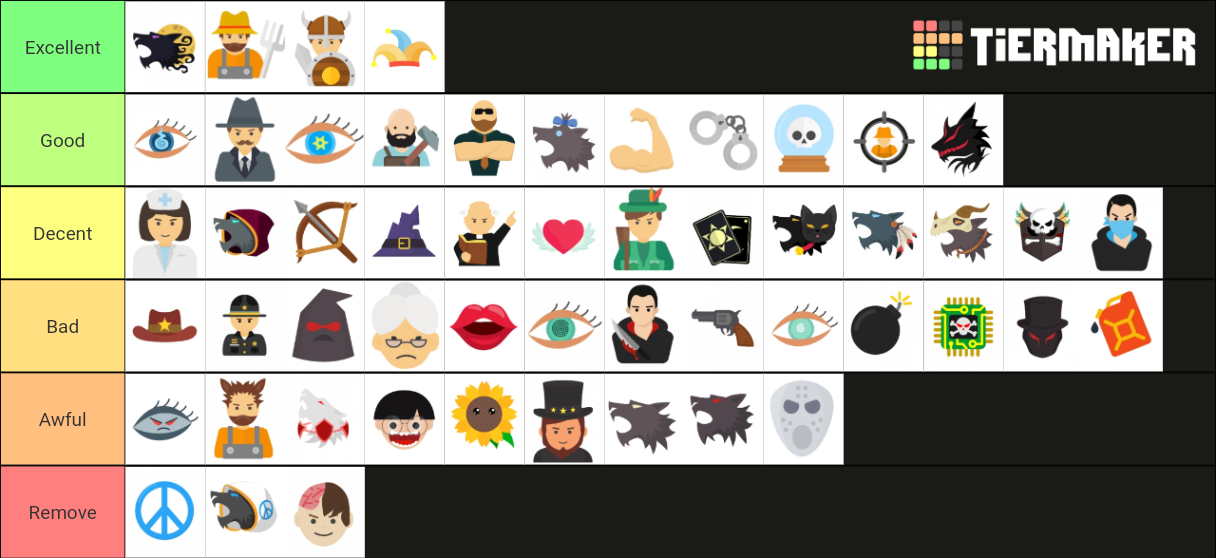 Werewolf Online Roles Tierlist Tier List (Community Rankings) - TierMaker