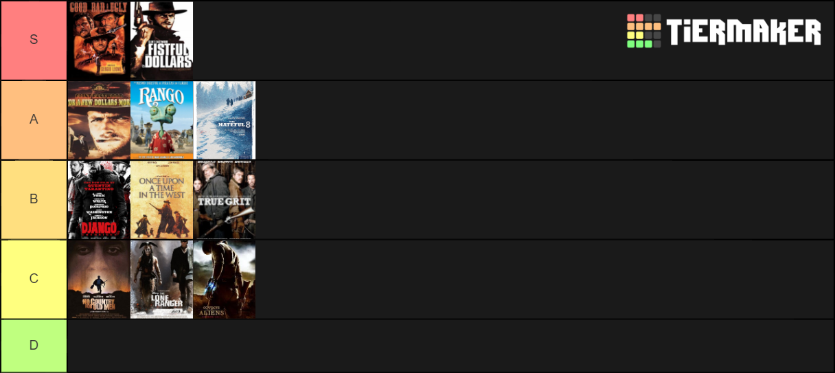 Western Movies Tier List (Community Rankings) - TierMaker