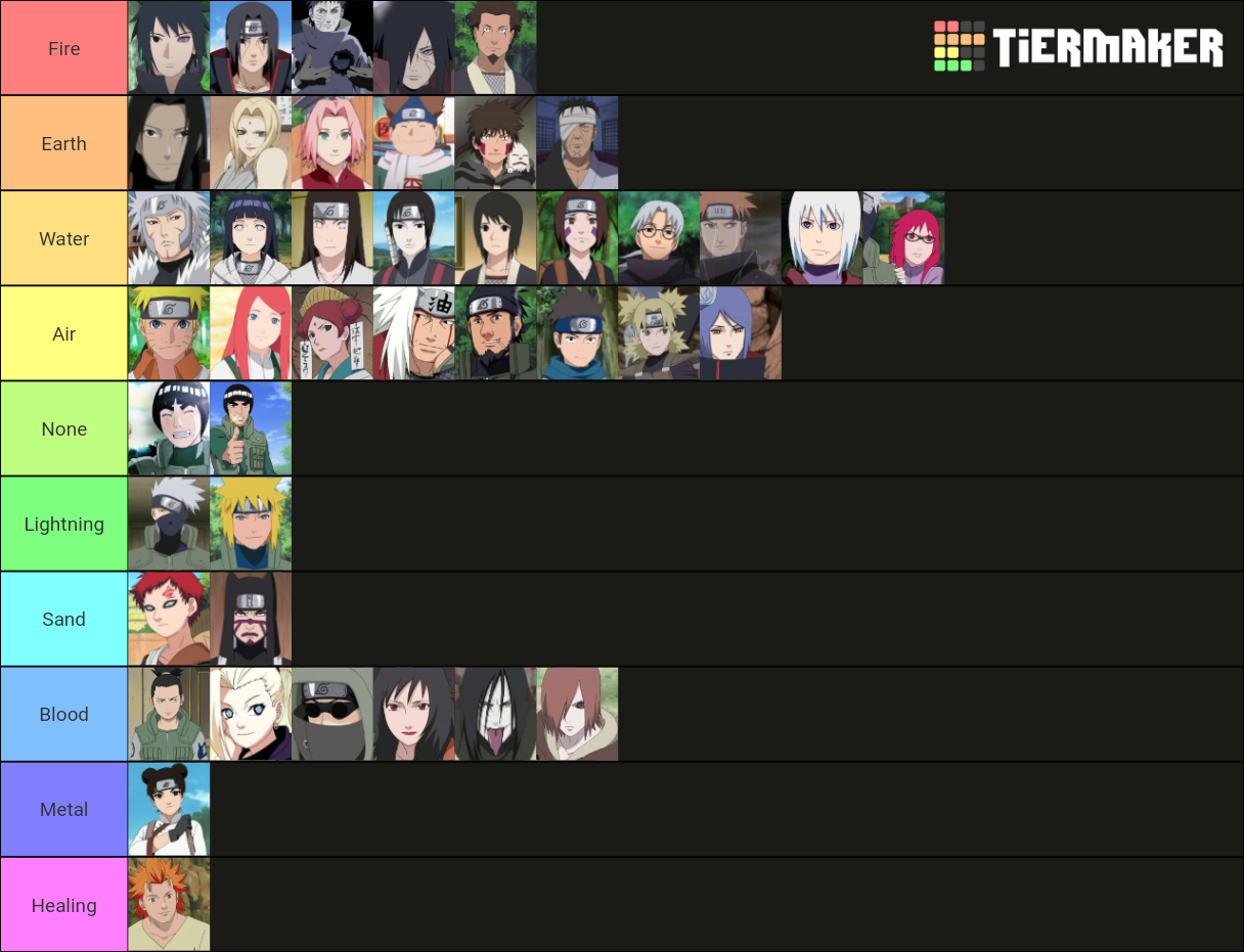 What atla element those naruto characters would have? Tier List ...