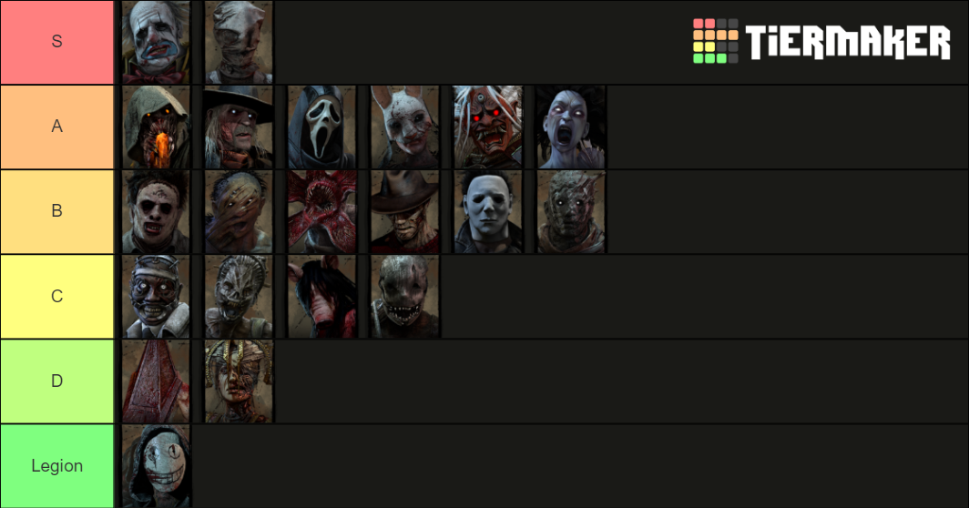 DBD Killer List Tier List (Community Rankings) - TierMaker