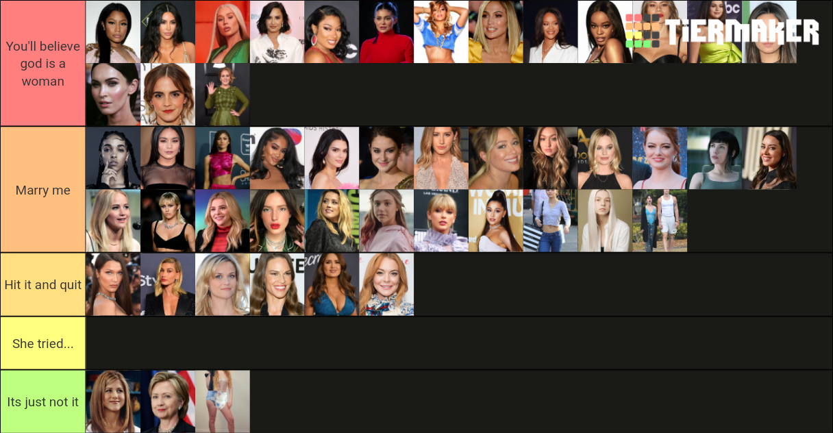 White Girls of the Month Tier List (Community Rankings) - TierMaker