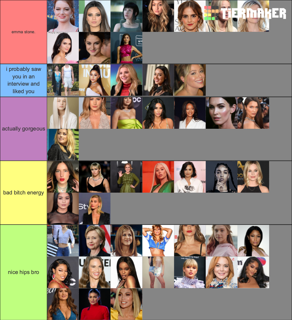 White Girls of the Month Tier List (Community Rankings) - TierMaker