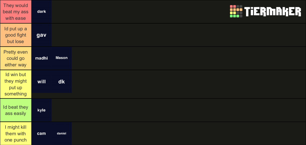 Who i could beat in a fight Tier List (Community Rankings) - TierMaker