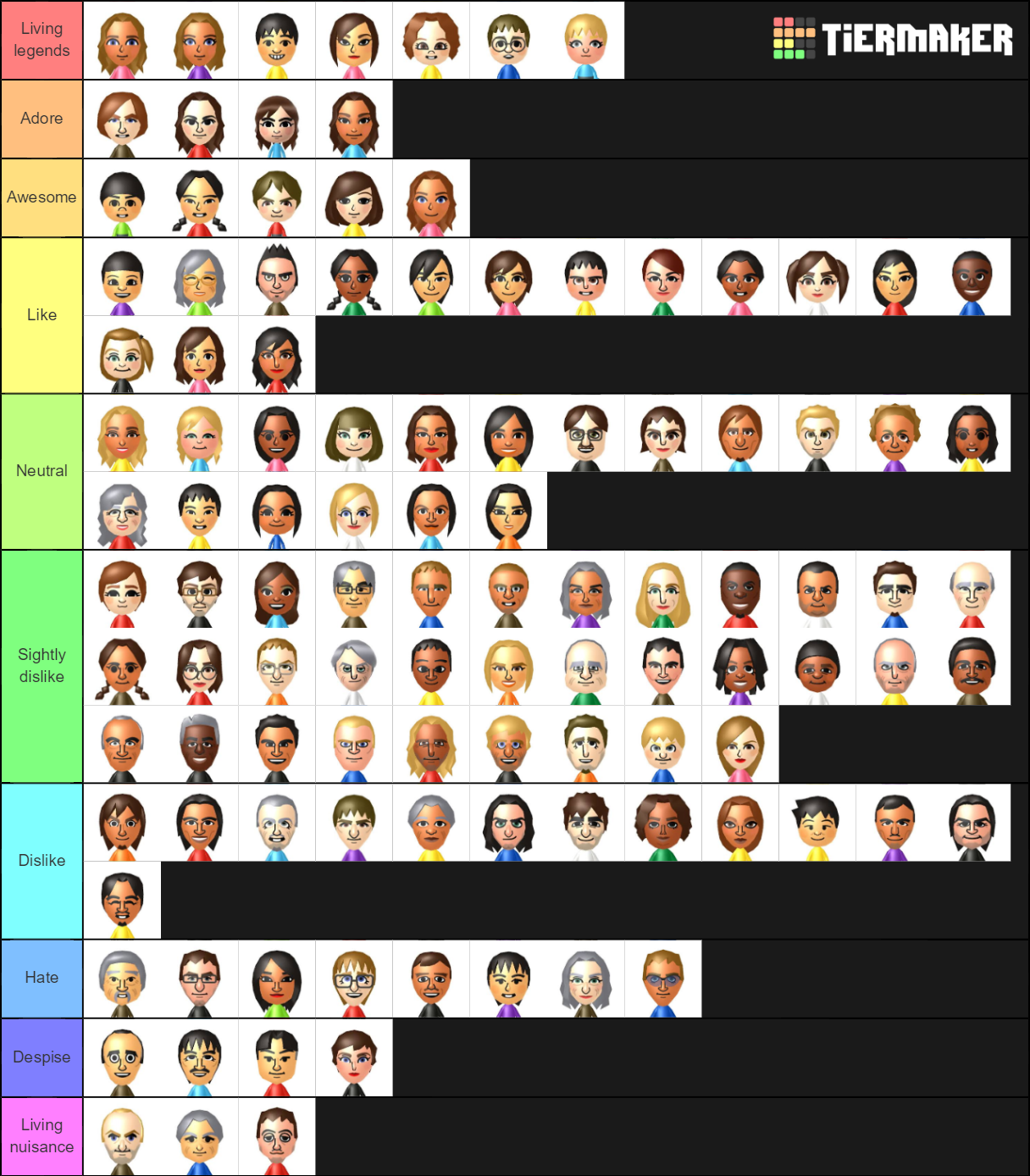 Wii sport club miis Tier List (Community Rankings) - TierMaker