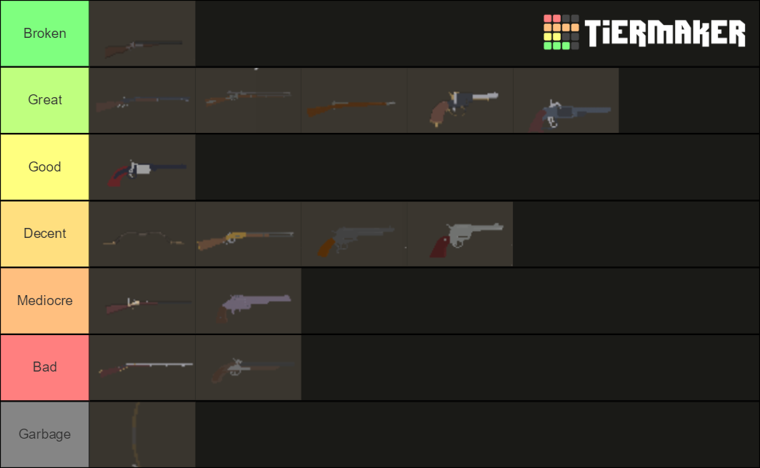 Wild West Guns Tier List (Community Rankings) - TierMaker