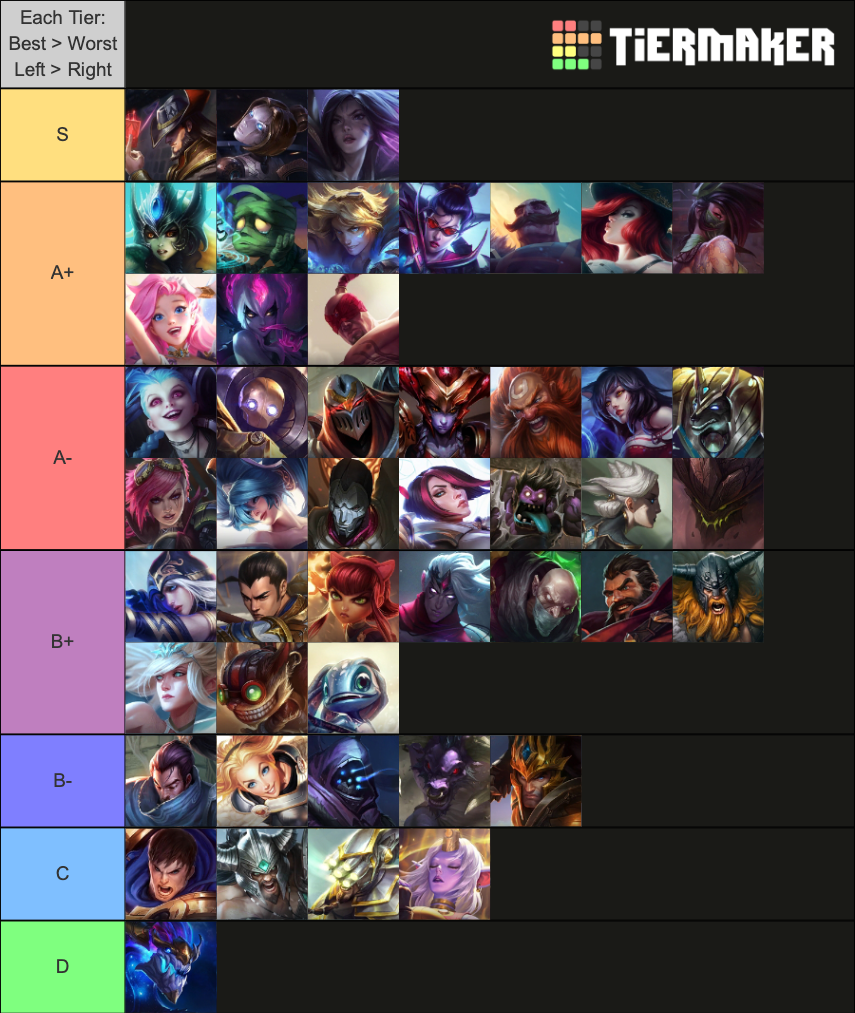 Wildrift 1.0A Tier List (Community Rankings) - TierMaker