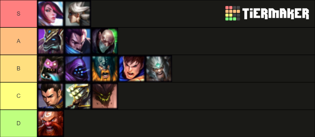 Wildrift Champions Tier List (Community Rankings) - TierMaker