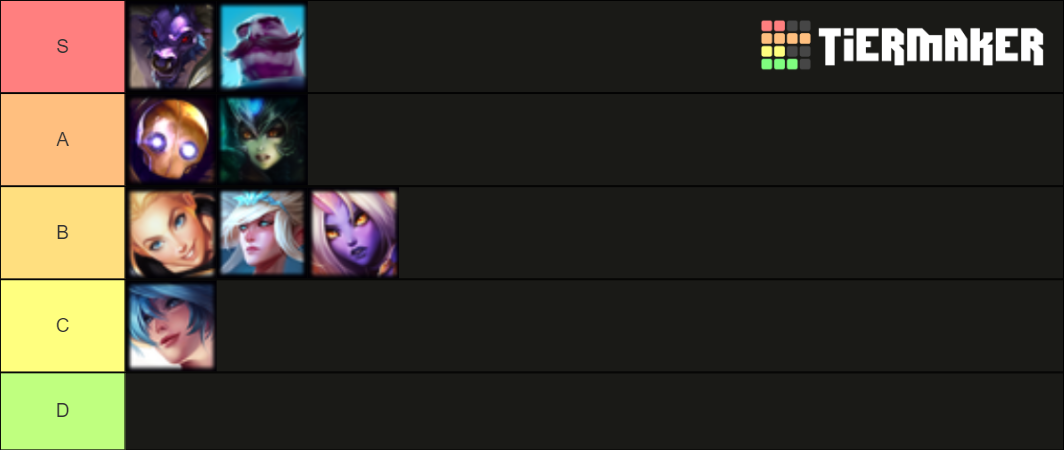 Wildrift Champions Tier List (Community Rankings) - TierMaker