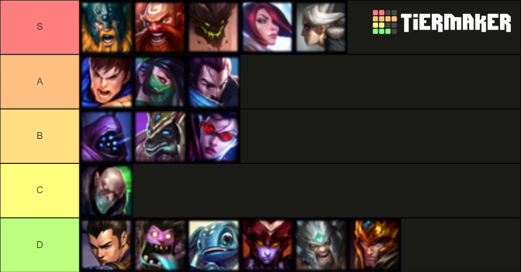 Wildrift Champions Tier List (Community Rankings) - TierMaker