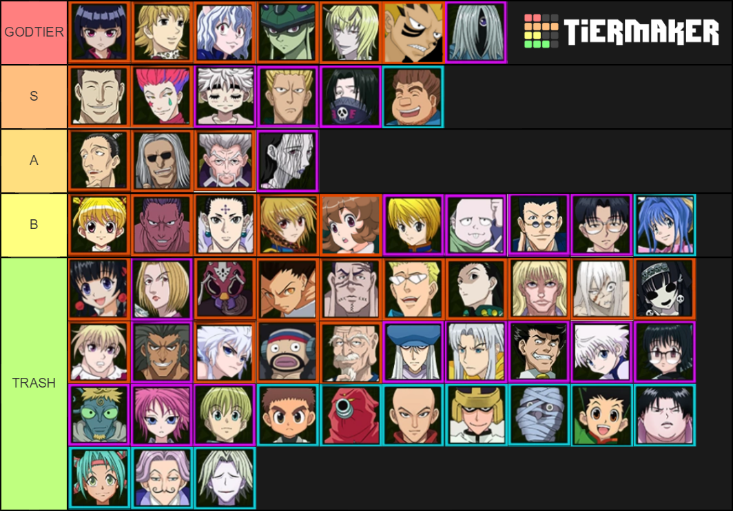 Will of Nen PvE MIDGAME Tier List (Community Rankings) - TierMaker