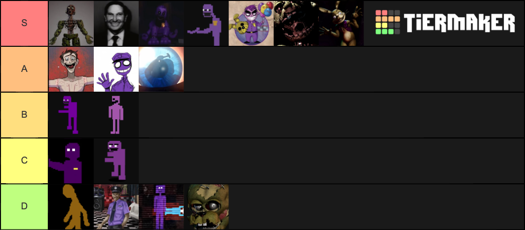 William Afton Tier List (Community Rankings) - TierMaker