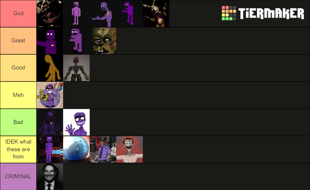 William Afton Tier List (Community Rankings) - TierMaker