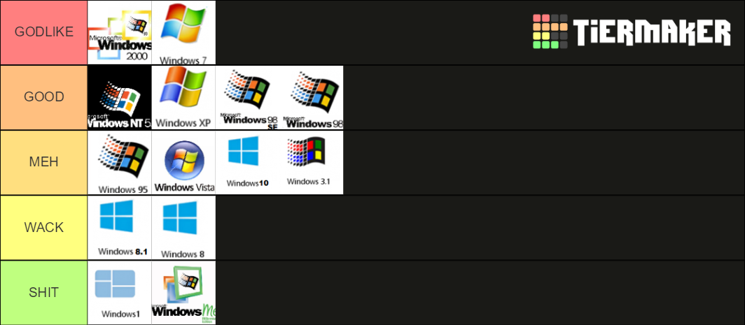 Windows OS Tier List (Community Rankings) - TierMaker