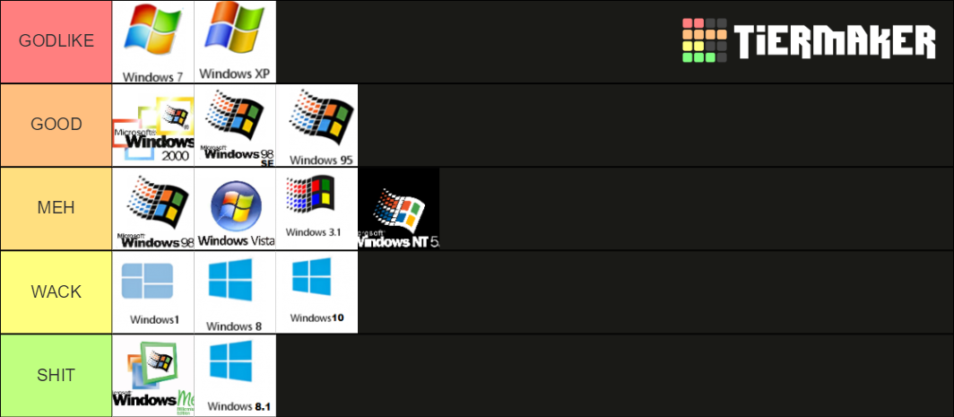 Windows OS Tier List (Community Rankings) - TierMaker