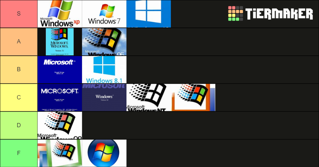 Windows Tier List (Community Rankings) - TierMaker