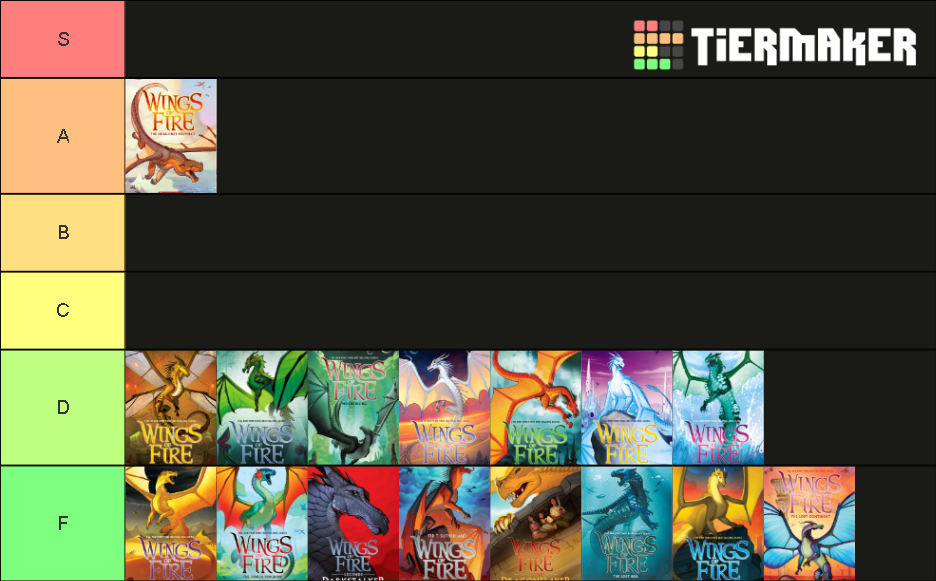 Wings of Fire Books Tier List (Community Rankings) - TierMaker
