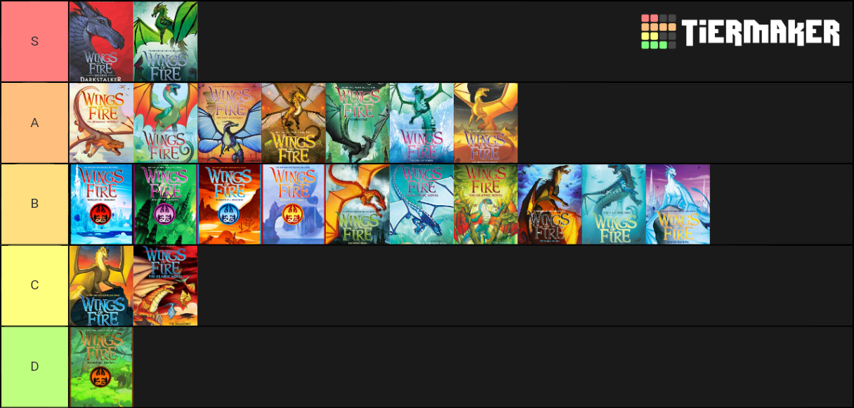 Wings of Fire books Tier List (Community Rankings) - TierMaker