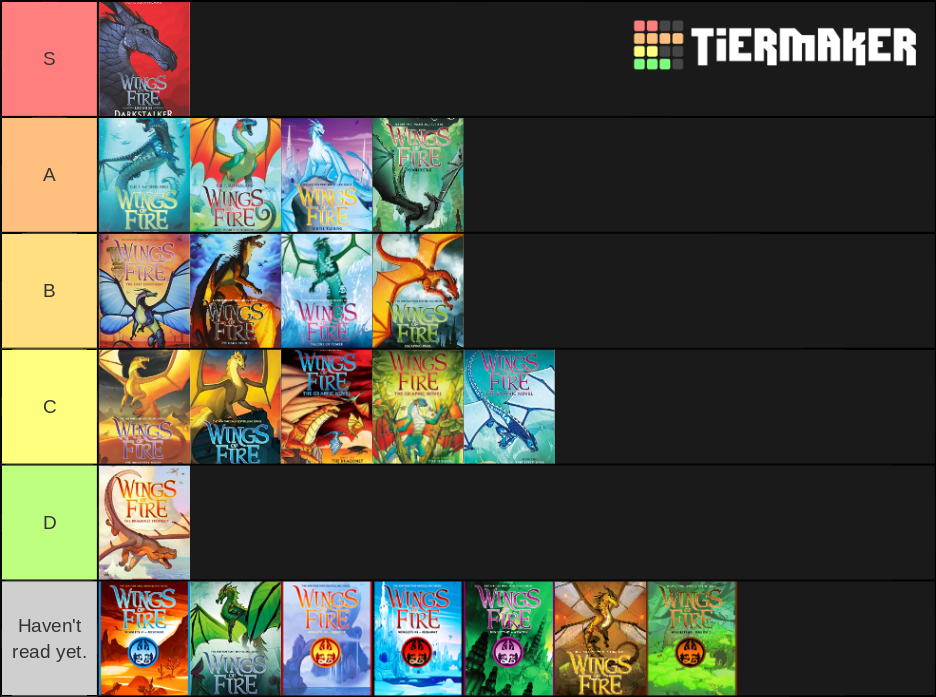 Wings of Fire books Tier List (Community Rankings) - TierMaker
