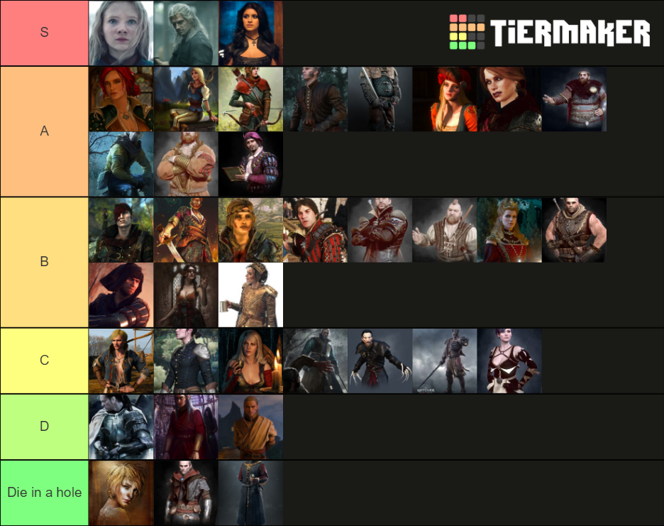 Witcher Book/Game Characters Tier List (Community Rankings) - TierMaker