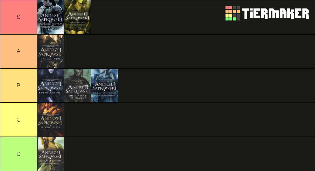 Witcher Books Tier List (Community Rankings) - TierMaker