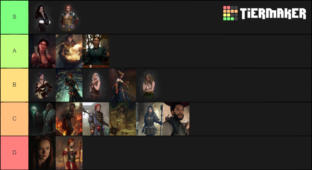 Witcher mages Tier List (Community Rankings) - TierMaker