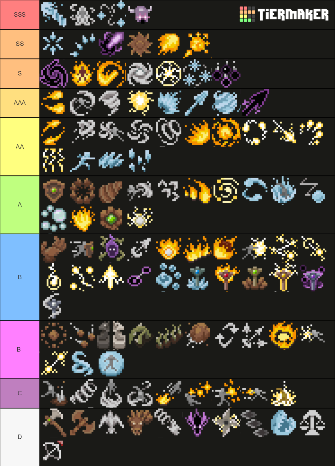 wizard Tier List (Community Rankings) - TierMaker