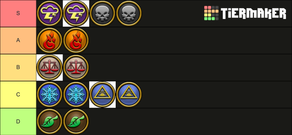 Wizard 101 Tier List (Community Rankings) - TierMaker