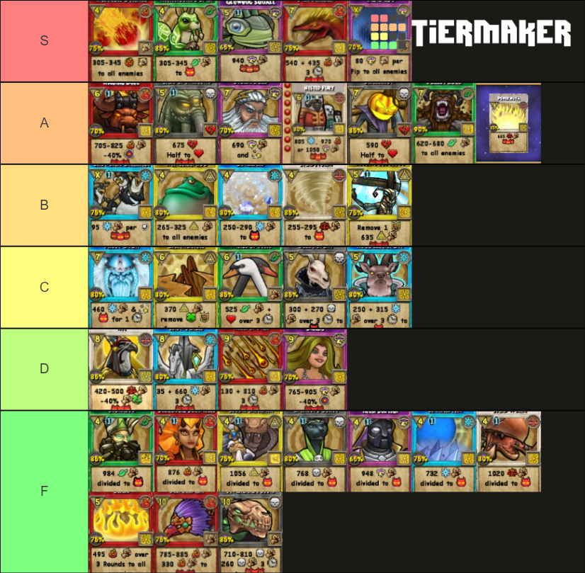 wizard101 aoe spells Tier List (Community Rankings) - TierMaker