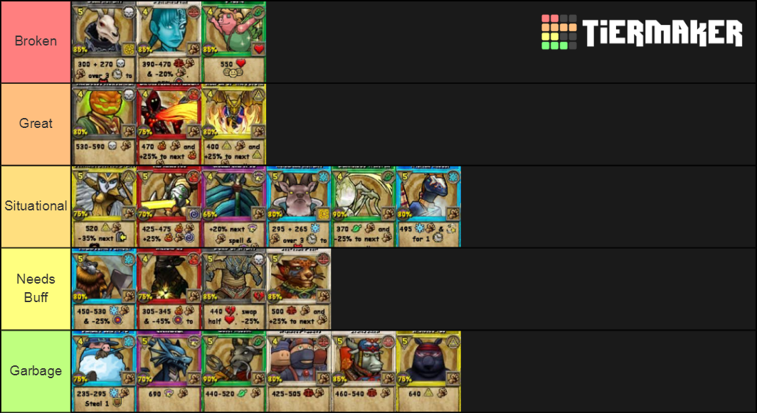 Wizard101 Lore Spells Tier List (Community Rankings) - TierMaker