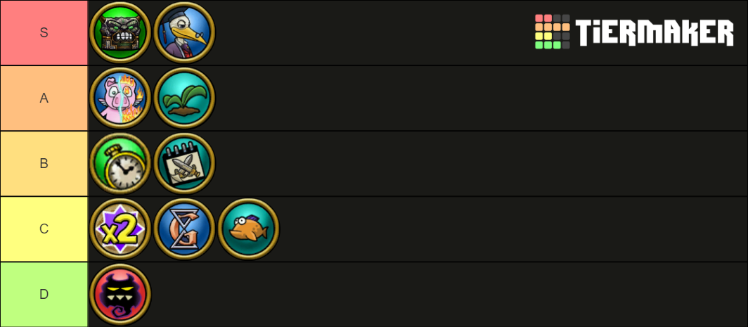 Wizard101 Member Benefits Tier List (Community Rankings) - TierMaker