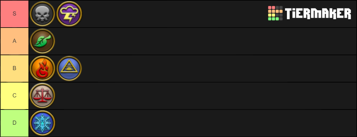 Wizard101 Schools Tier List (Community Rankings) - TierMaker