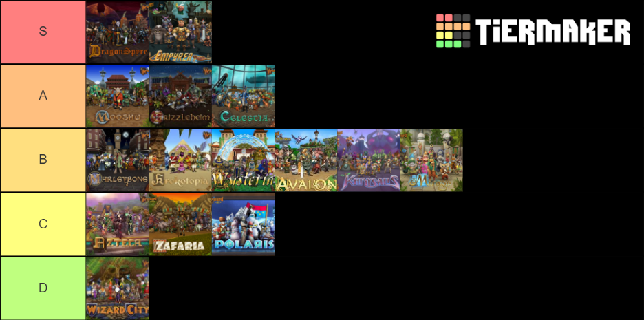 Wizard101 spiral door areas based on efficiency Tier List (Community ...
